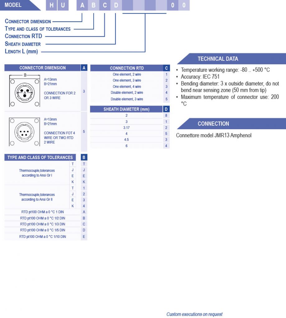 MIneral insulated RTD's PT100 (MgO) with connector type amphenol - La ...